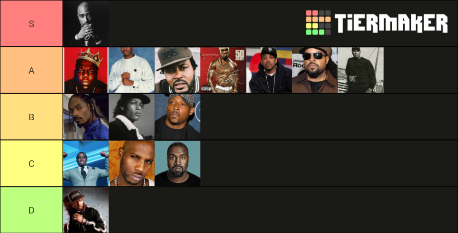 90's/00's Hip Hop/Rap Artists Tier List (Community Rankings) - TierMaker