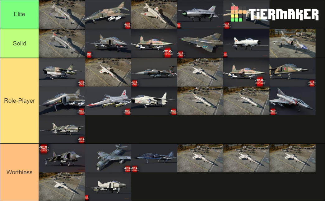War Thunder Top Tier Aviation Rankings (Red Skies) Tier List (Community ...