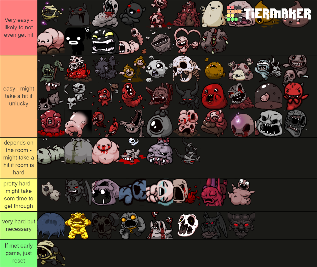 Binding of isaac bosses Tier List (Community Rankings) - TierMaker