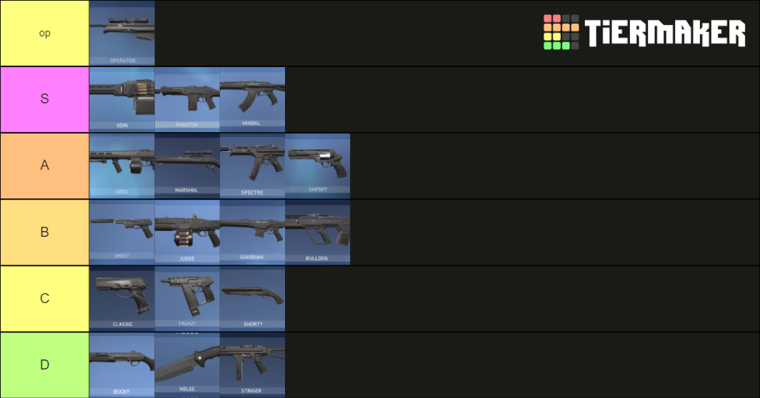 VALORANT guns Tier List (Community Rankings) - TierMaker