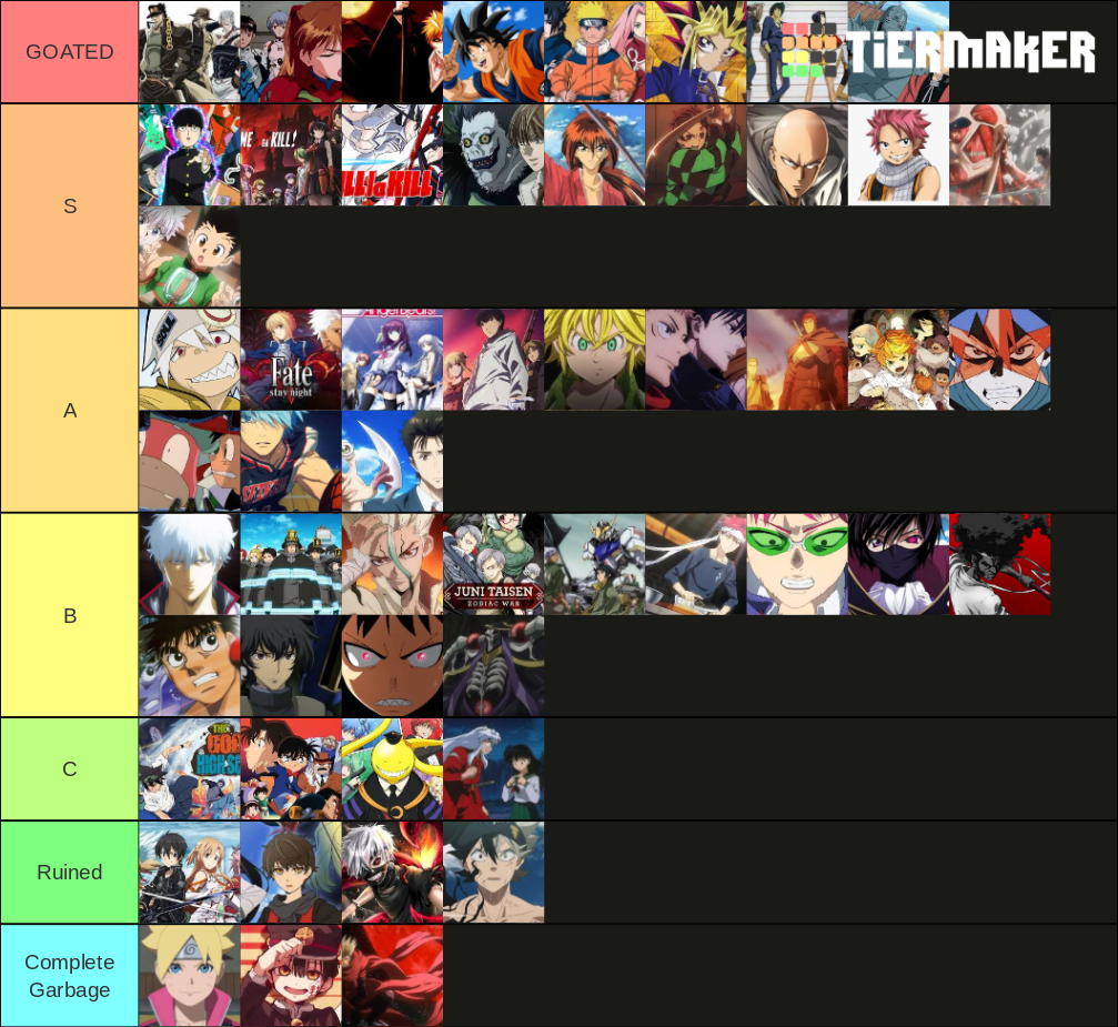 Zesty Anime Tier List (Community Rankings) - TierMaker