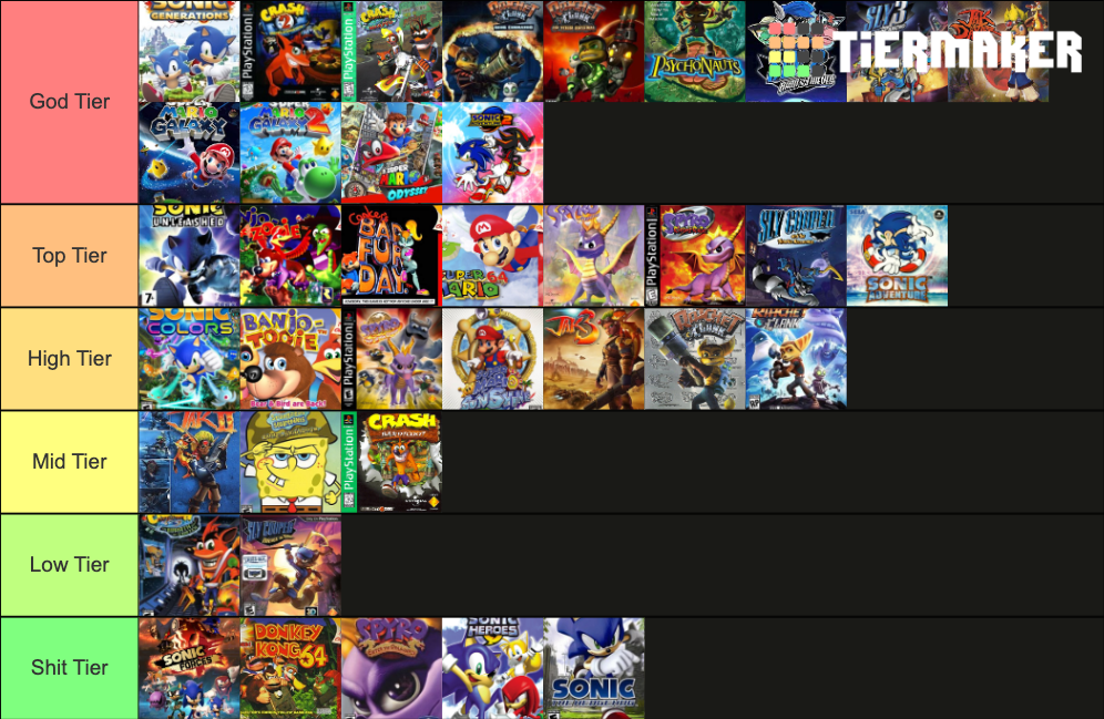 3D Platformers Tier List (Community Rankings) - TierMaker