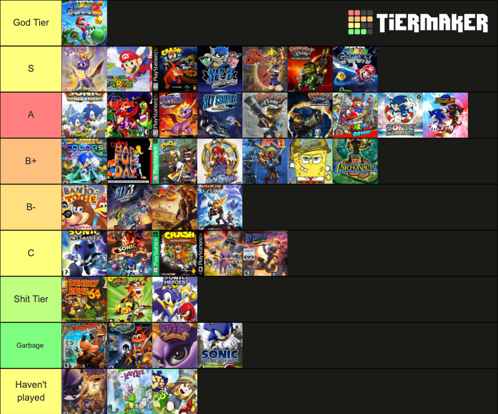 3D Platformers Tier List (Community Rankings) - TierMaker
