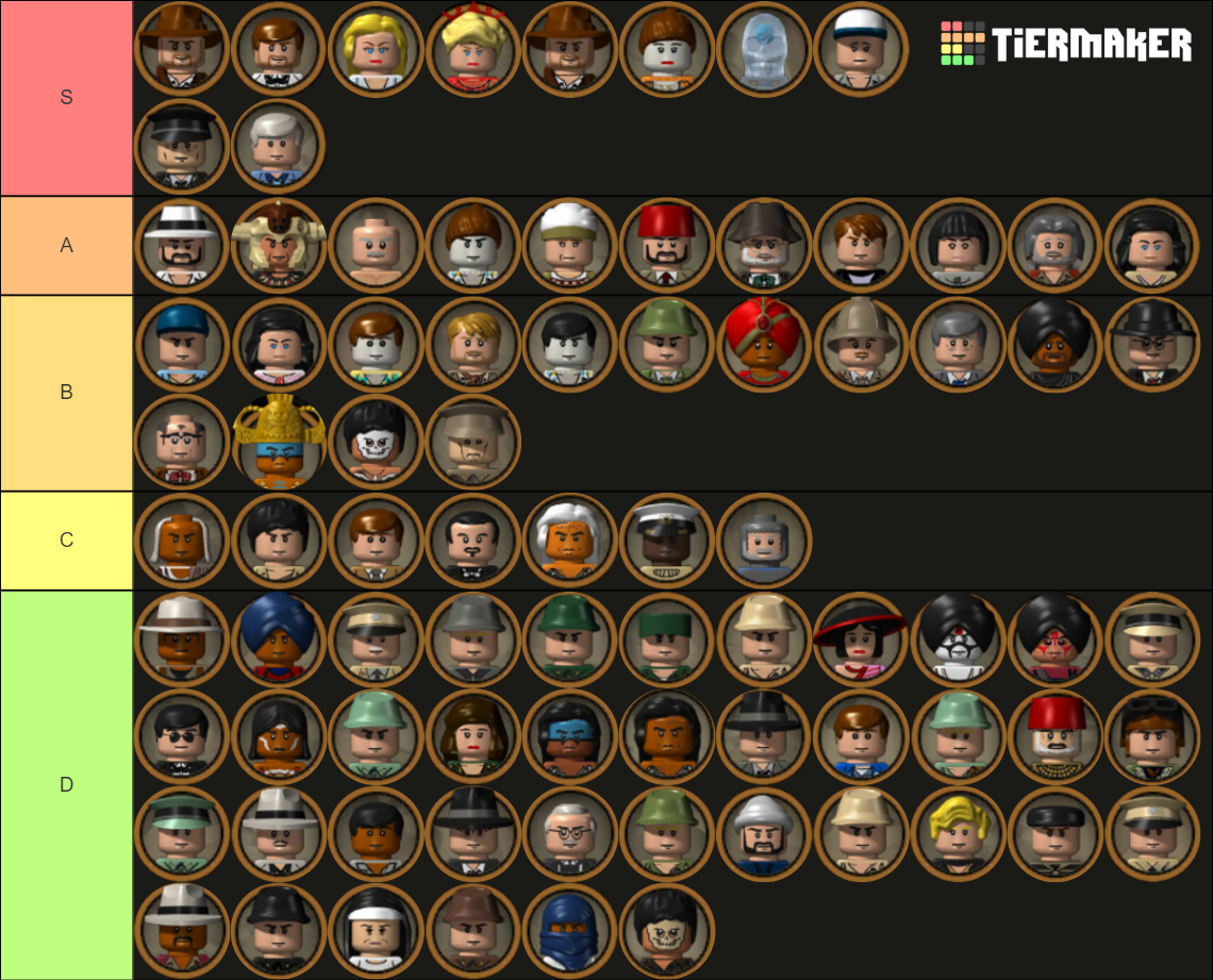 Lego Indiana Jones 2 Characters Tier List (Community Rankings) - TierMaker
