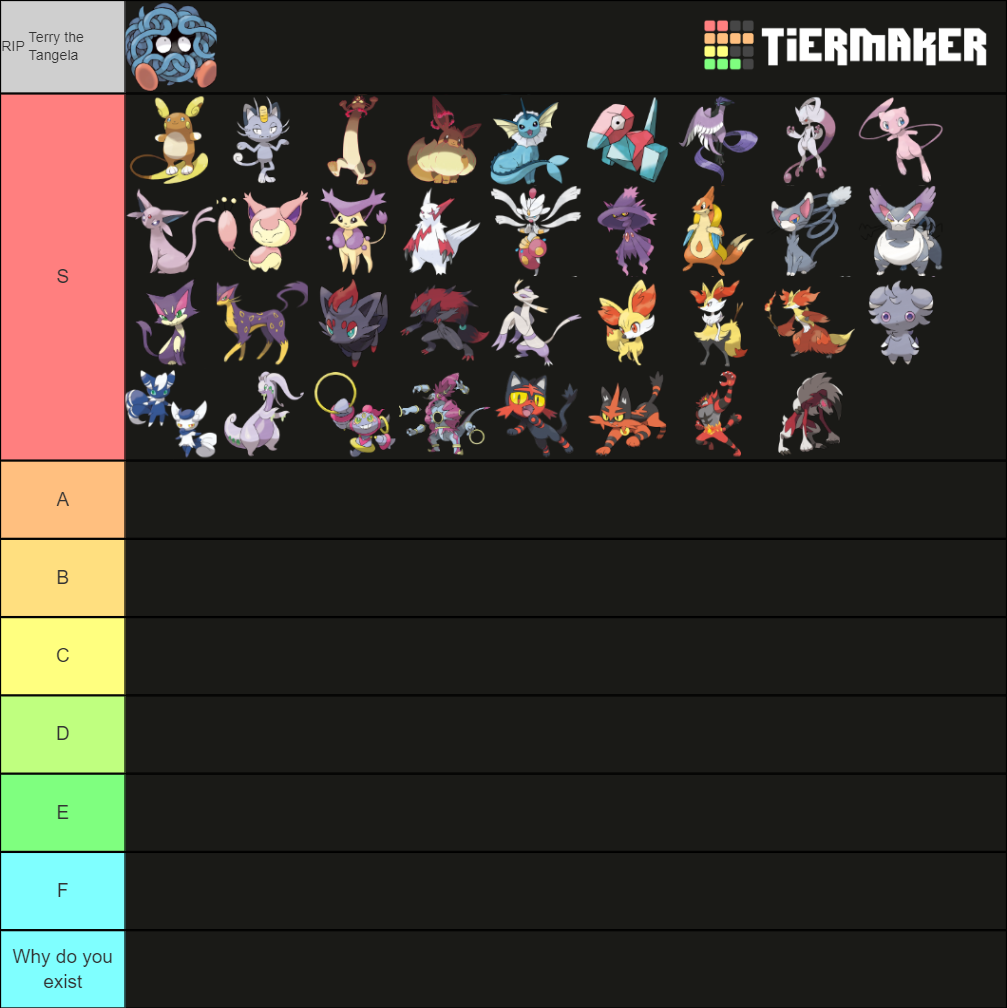 Every Pokémon Form until Gen 8 DLC Tier List (Community Rankings ...