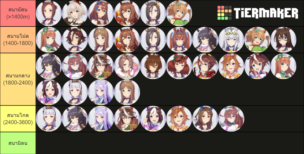 Uma Musume: Pretty Derby (Mobile game) Tier List (Community Rankings ...