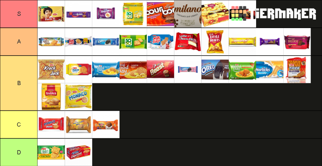 BISCUIT TIERLIST Tier List (Community Rankings) - TierMaker