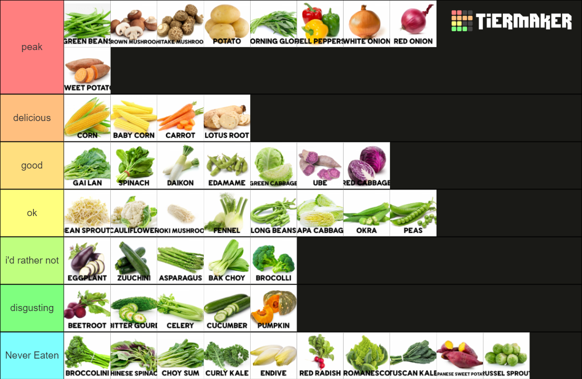 Vegetable (Asian Vegetables as well) Tier List (Community Rankings ...