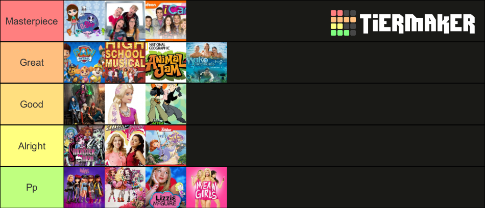 Weird Girl Tier List (Community Rankings) - TierMaker