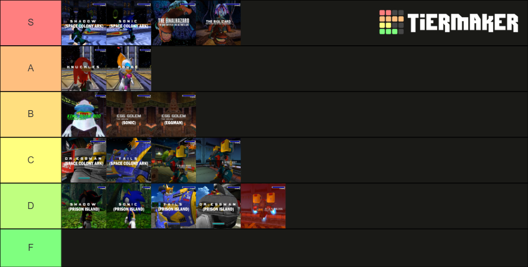 Sonic Adventure 2 Bosses Tier List (Community Rankings) - TierMaker