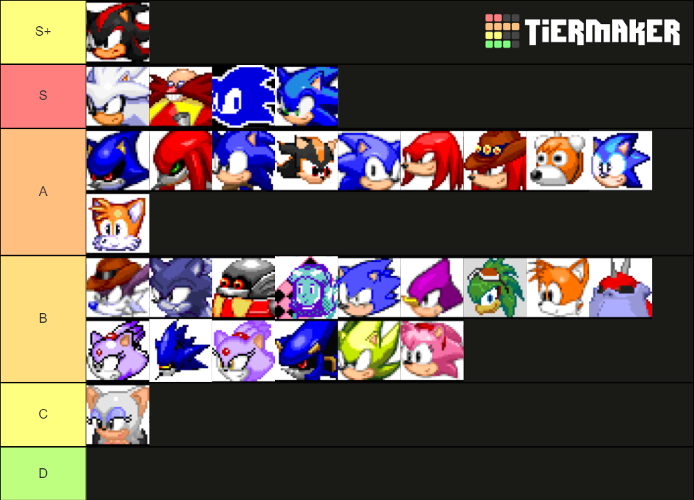 SRB2 v2.2 Characters (v2) Tier List (Community Rankings) - TierMaker