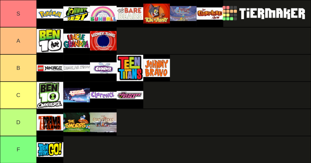 Cartoon Network Shows Tier List (Community Rankings) - TierMaker