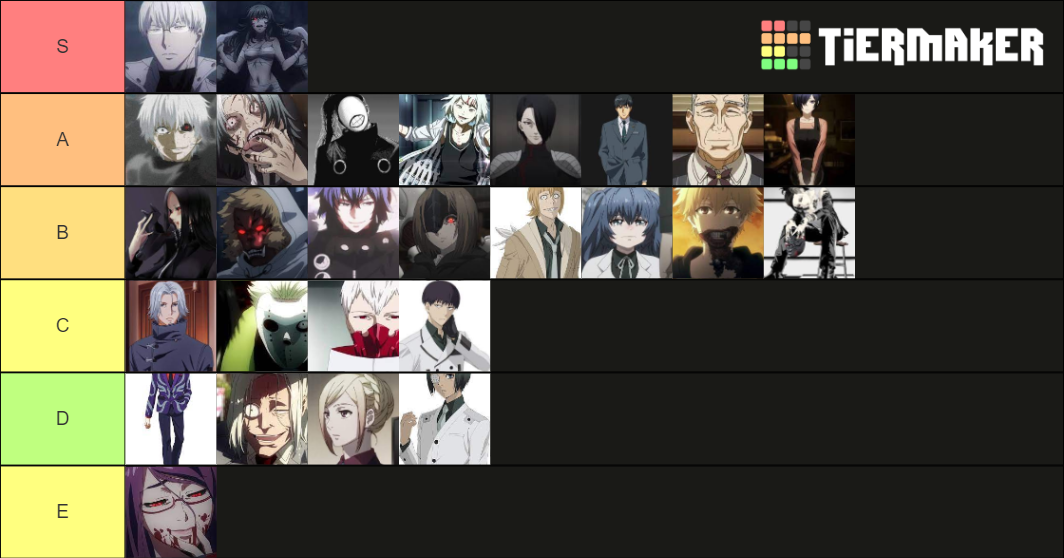 tokyo ghoul Tier List (Community Rankings) - TierMaker