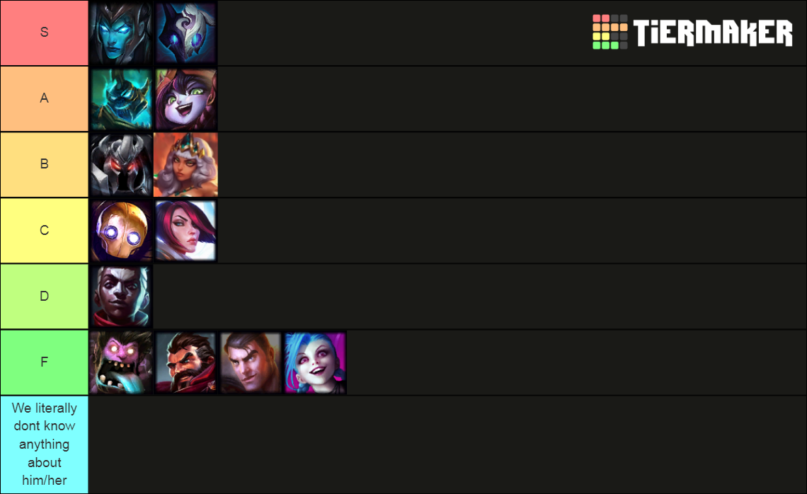 lol champions based on their lore Tier List (Community Rankings ...
