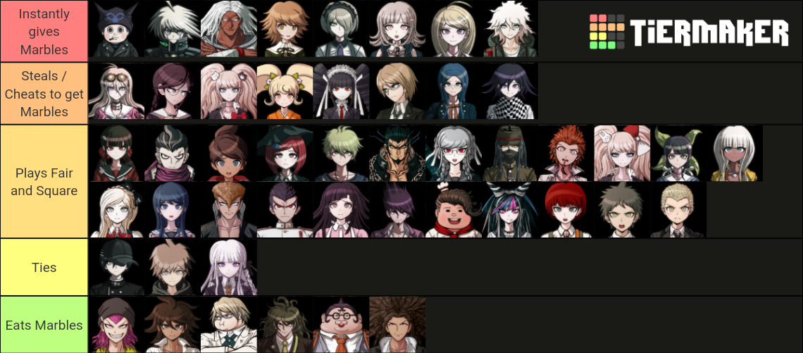 Danganronpa characters squid game marbles Tier List (Community Rankings ...
