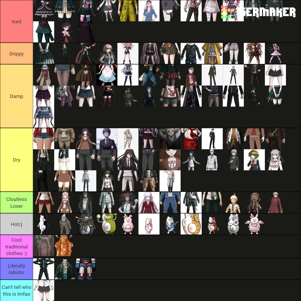Danganronpa Drip Tier List (Community Rankings) - TierMaker
