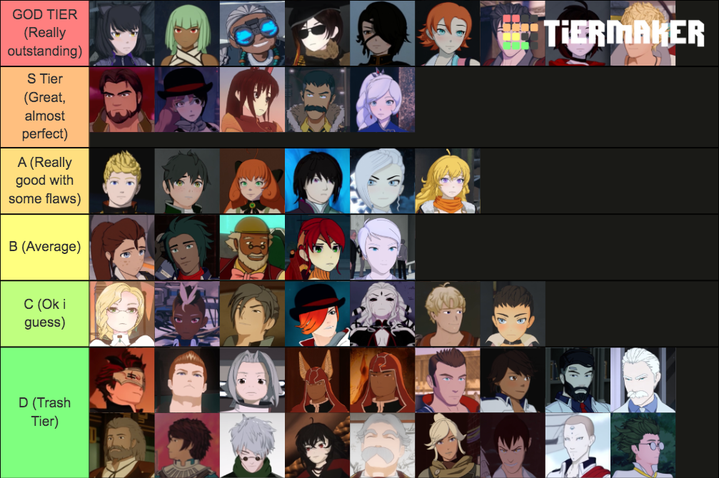 RWBY main cast Tier List (Community Rankings) - TierMaker