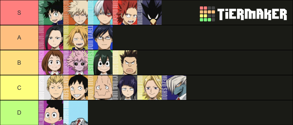 Class 1-A Ranking Tier List (Community Rankings) - TierMaker