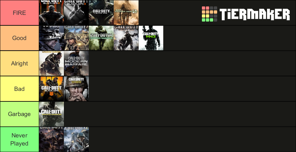 (2020) Call of Duty Games Tier List (Community Rankings) - TierMaker