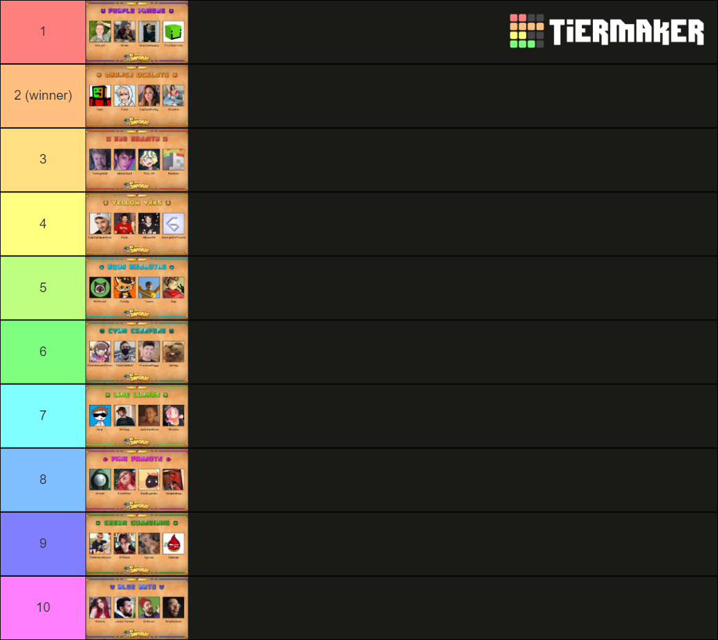 MCC 16 TEAMS Tier List (Community Rankings) - TierMaker