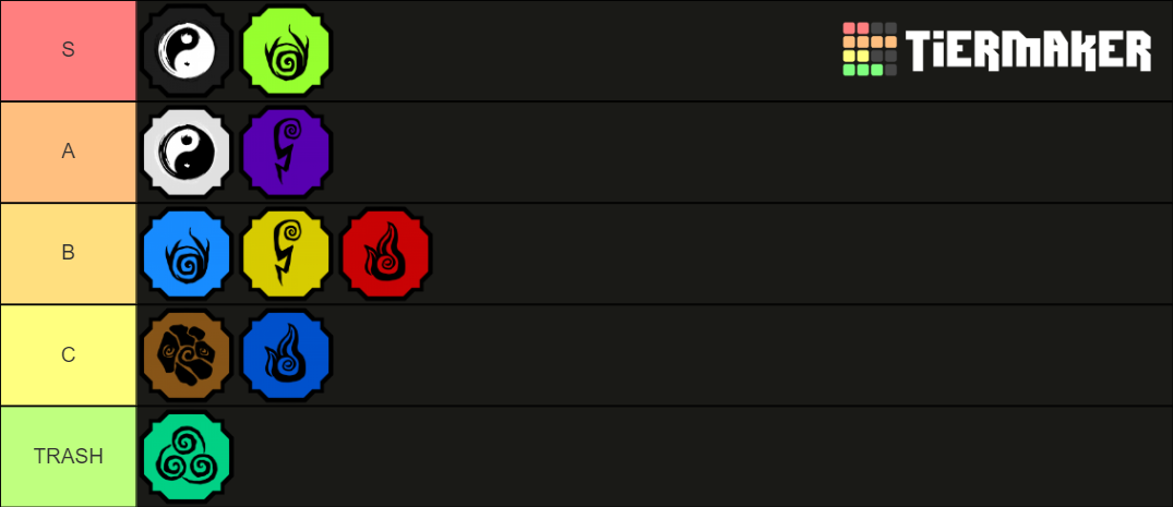 Elements Shindo Life (v39) Tier List (Community Rankings) - TierMaker