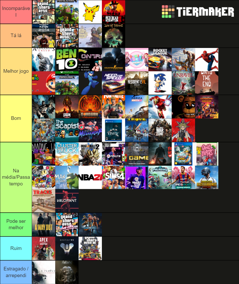 Classificar os jogos Tier List (Community Rankings) - TierMaker