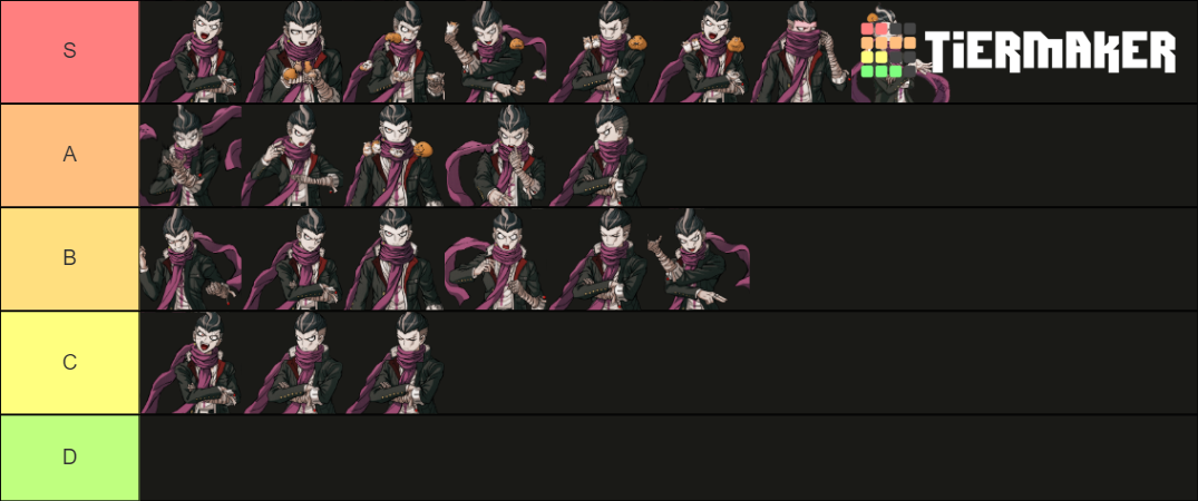 Gundham Tanaka Sprites Tier List (Community Rankings) - TierMaker