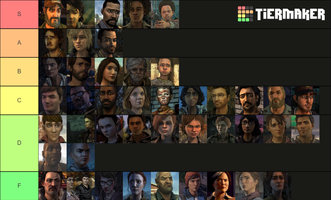 Telltale TWD Characters Tier List (Community Rankings) - TierMaker