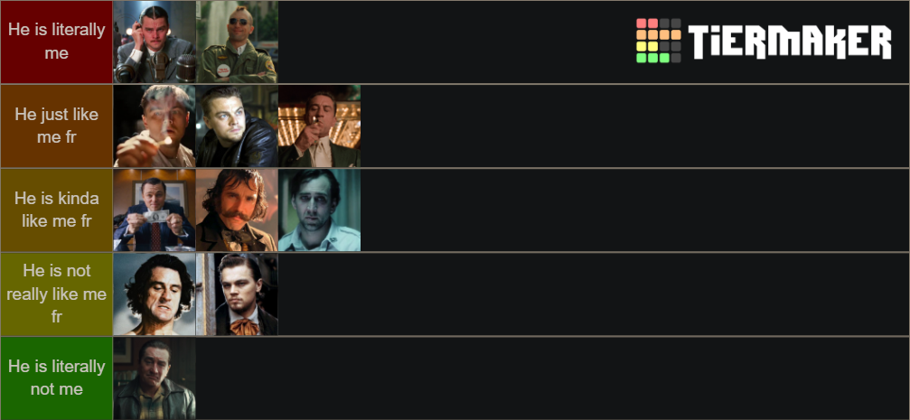 How Literally Me Scorsese Characters Are Tier List (Community Rankings ...