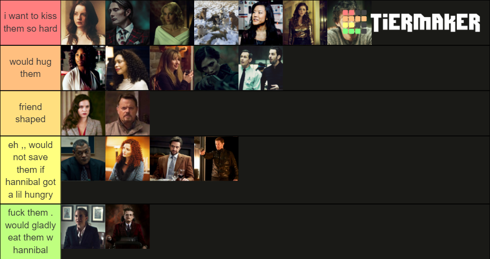 hannibal characters Tier List (Community Rankings) - TierMaker