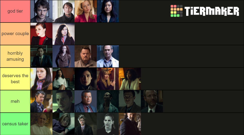 nbc hannibal characters Tier List (Community Rankings) - TierMaker
