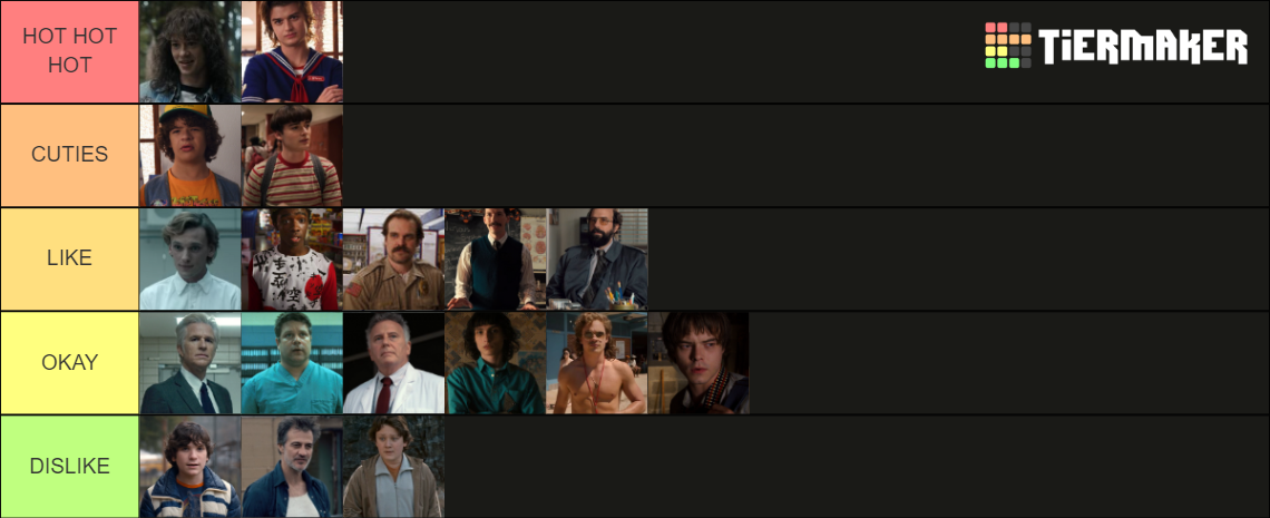 STRANGER THINGS MALE CHARACTER EDITION Tier List (Community Rankings ...