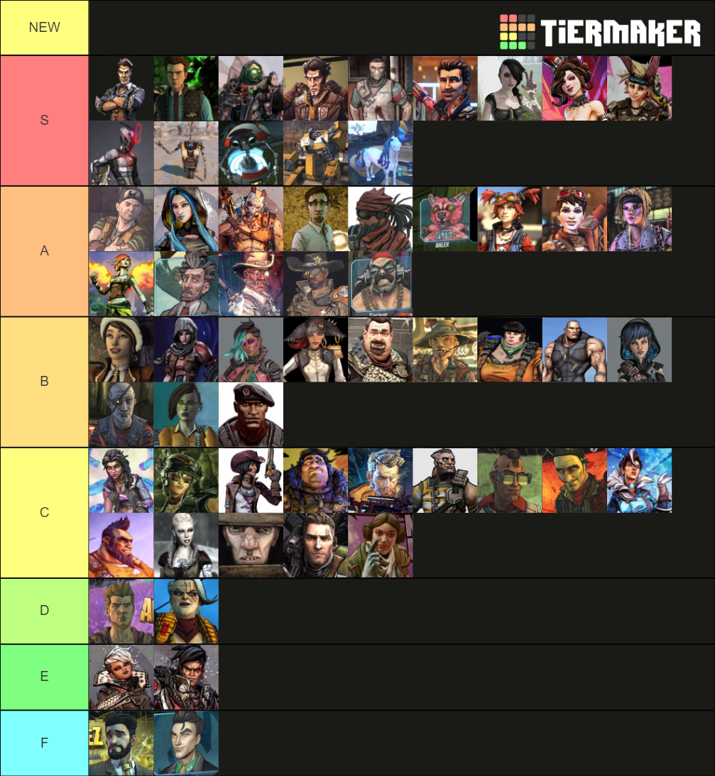 Borderlands Characters (from all games) Tier List (Community Rankings ...