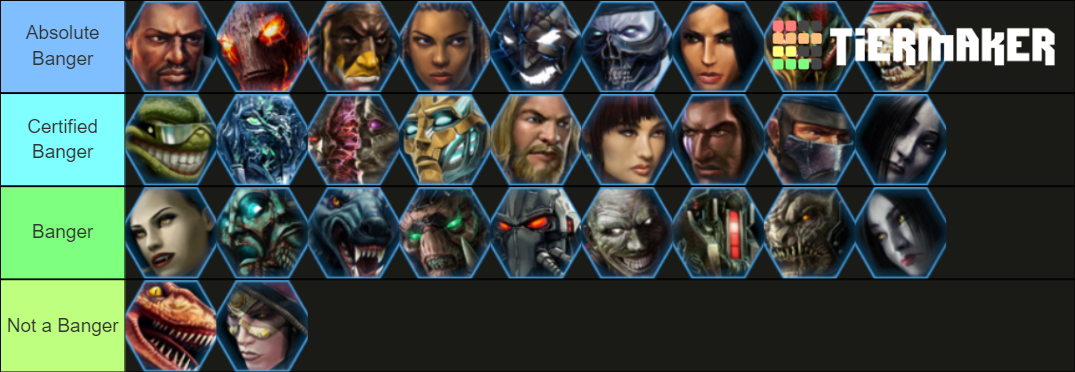 Killer Instinct (2013) Character Themes Tier List (Community Rankings ...
