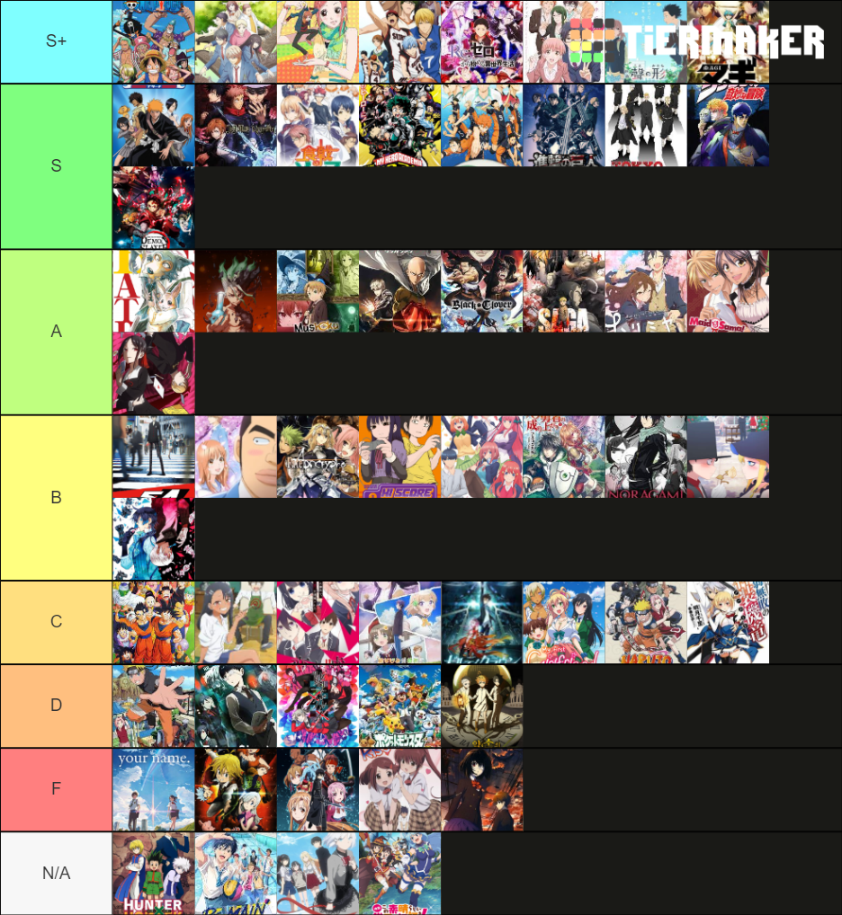 Anime List Tier List (Community Rankings) - TierMaker