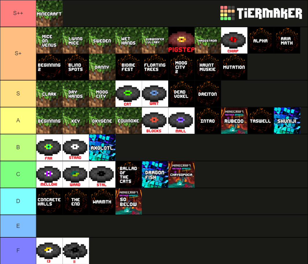 Minecraft Soundtrack Tier List (Community Rankings) - TierMaker