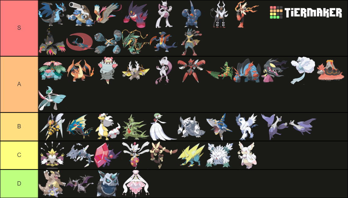 Mega Evolution designs Tier List (Community Rankings) - TierMaker