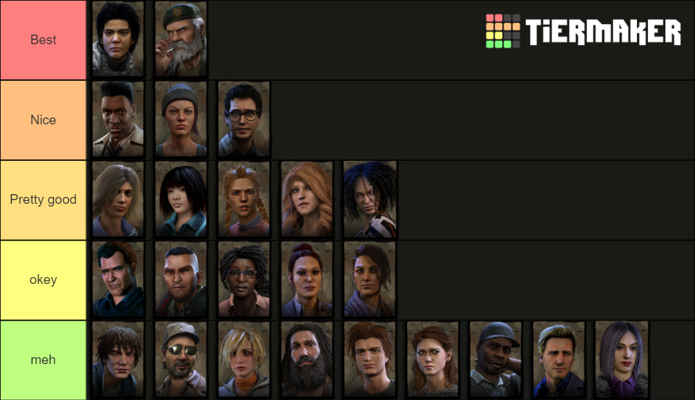 DBD survivor perk Tier List (Community Rankings) - TierMaker