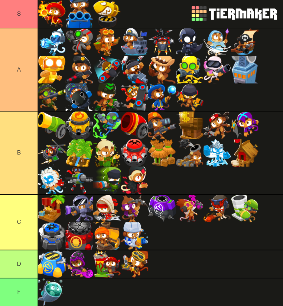 Bloons td 6 tier 3 tower list Tier List (Community Rankings) - TierMaker
