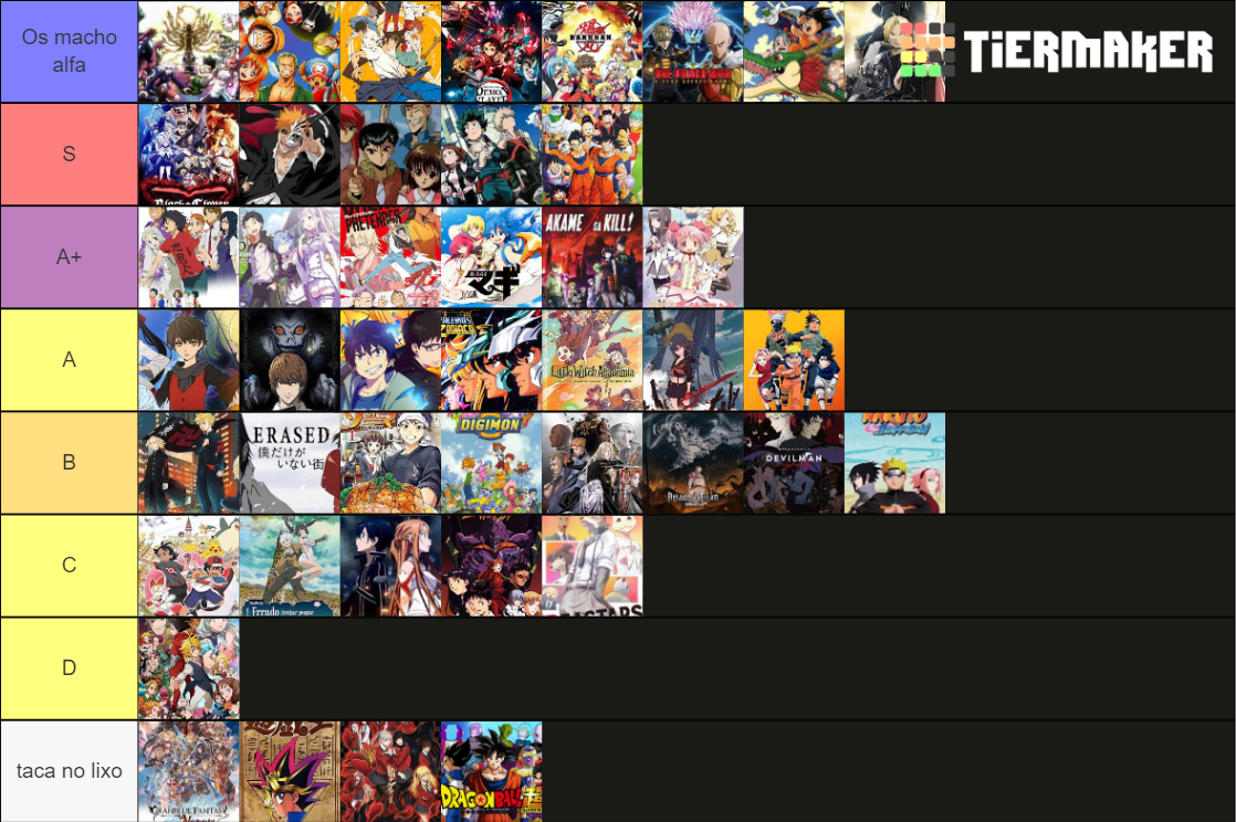 pq sim Tier List (Community Rankings) - TierMaker
