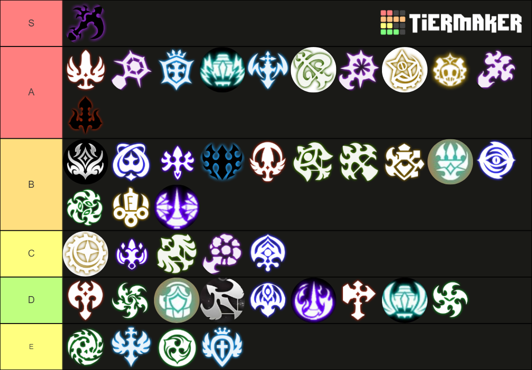 Dragon Nest Classes Tier List (Community Rankings) - TierMaker