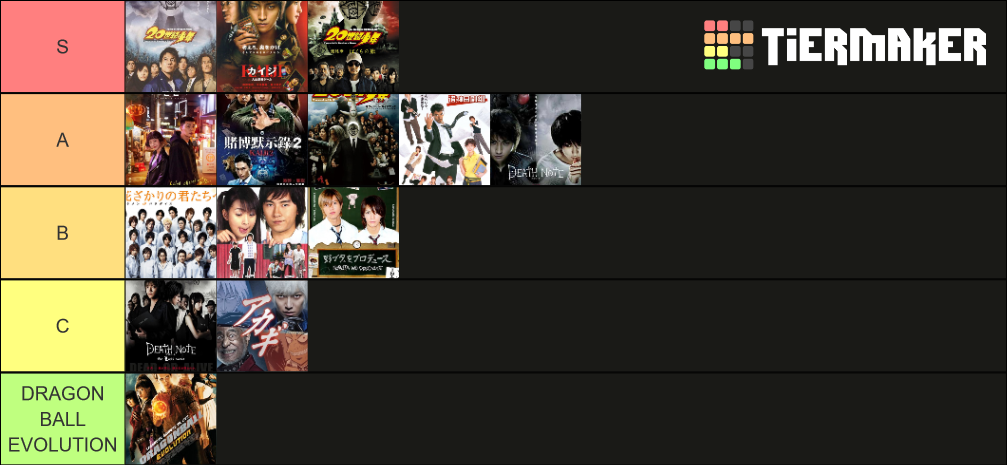 Live Action Tier List (Community Rankings) - TierMaker