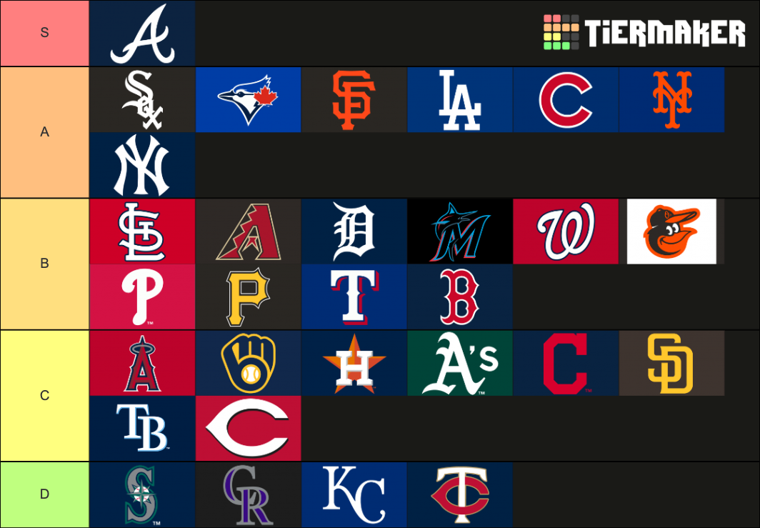 MLB Cap Logos 2020 Tier List (Community Rankings) - TierMaker