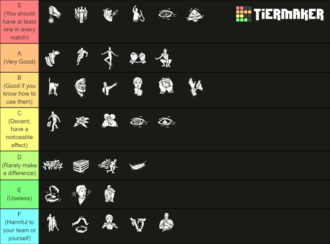 Dbd Perk List (Survivor) (Most Perks) Tier List (Community Rankings ...