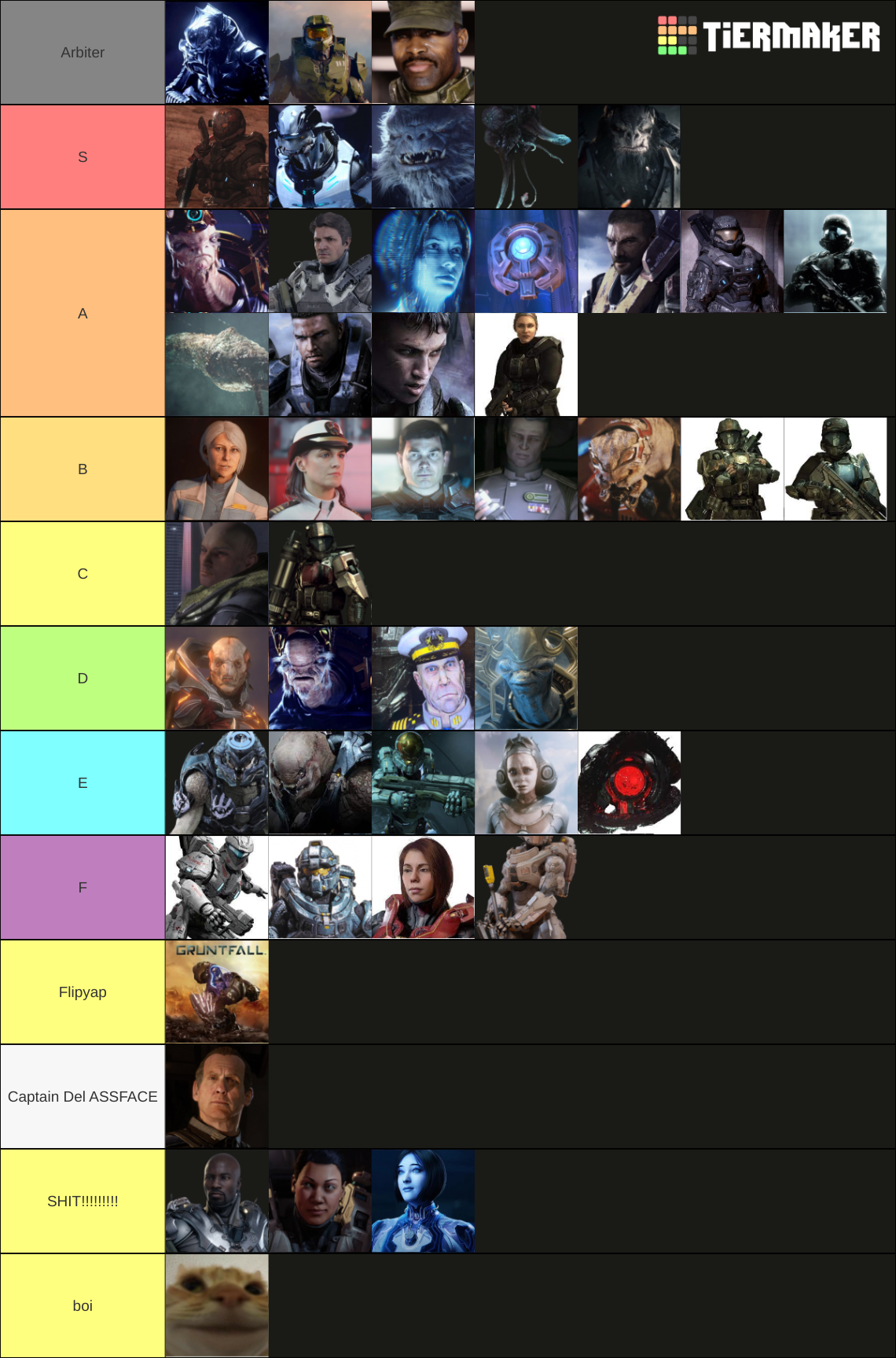 Halo Characters ranked S to F Tier List (Community Rankings) - TierMaker