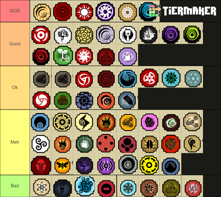 Shindo life bloodline tierlist [05/22/2021] Tier List (Community Rankings) - TierMaker