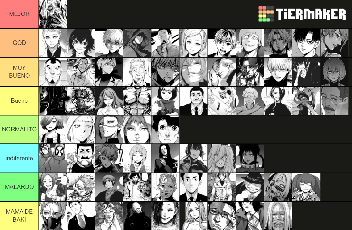 Tokyo Ghoul Manga Characters Tier List (Community Rankings) - TierMaker