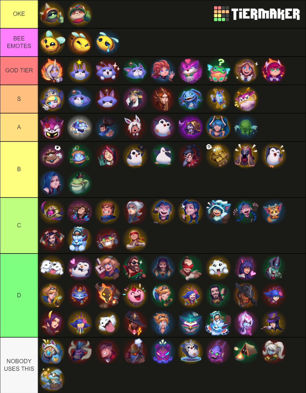 League of Legends Emotes Tier List (Community Rankings) - TierMaker