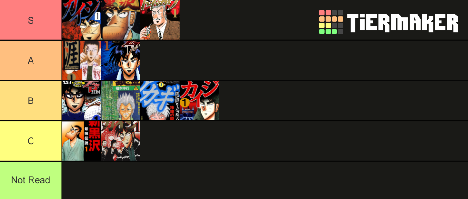 Best FKMT Work Tier List (Community Rankings) - TierMaker
