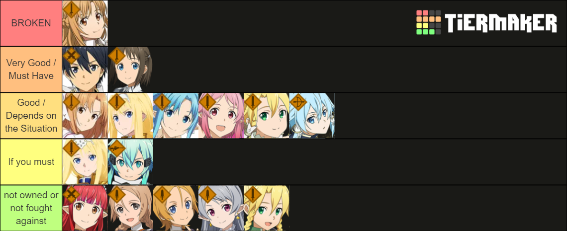 SAOARS Earth Tier List (Community Rankings) - TierMaker